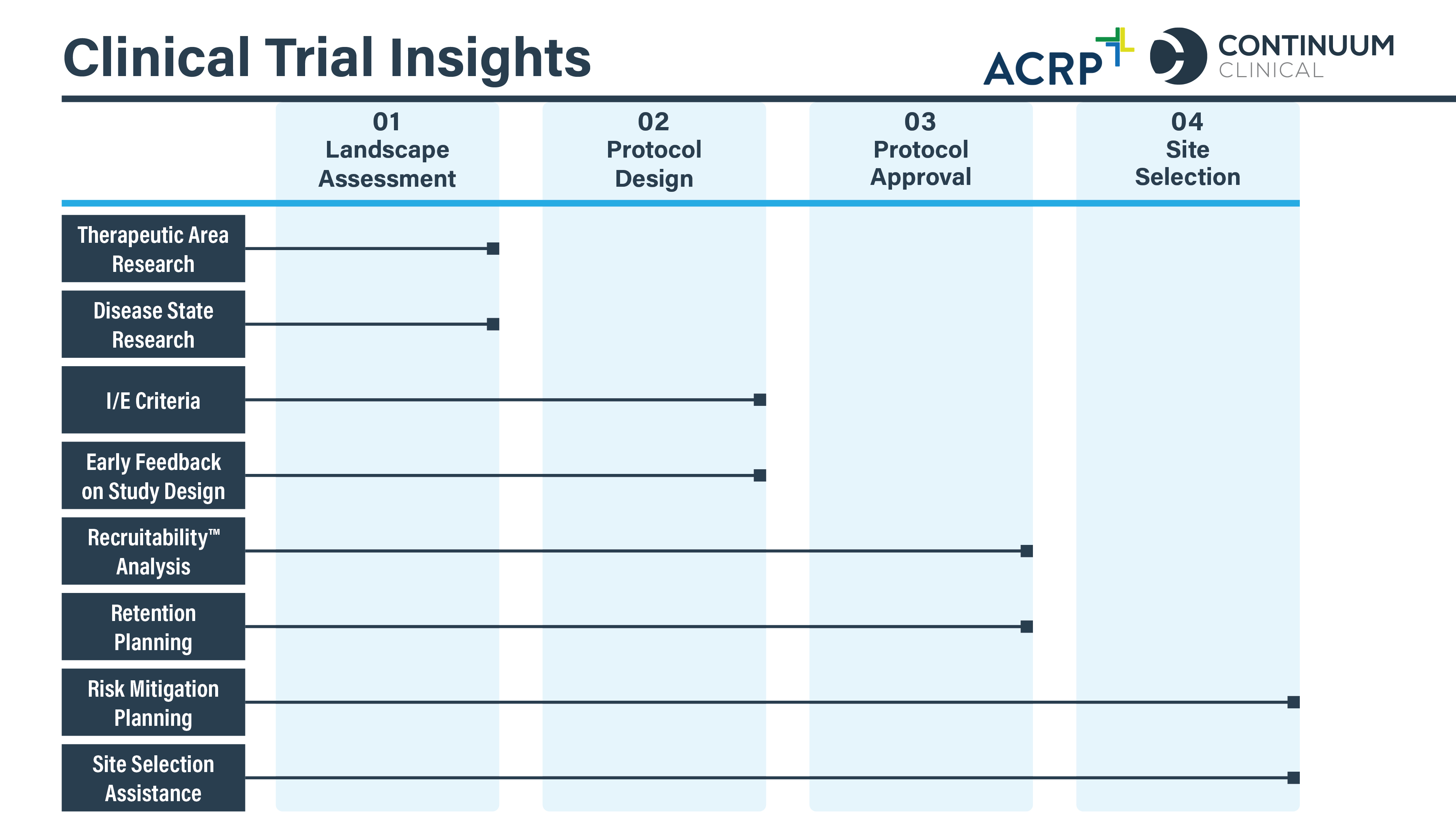 Continuum Clinical